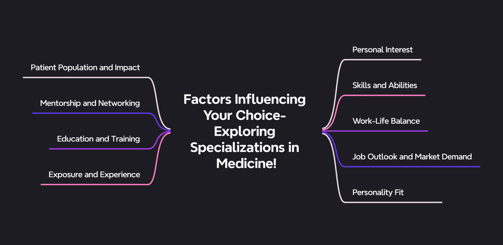 Exploring Specializations in Medicine: Which Field Is Right for you?